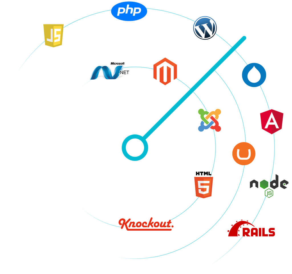 Web Application Scanning | Website Security | AppCheck
