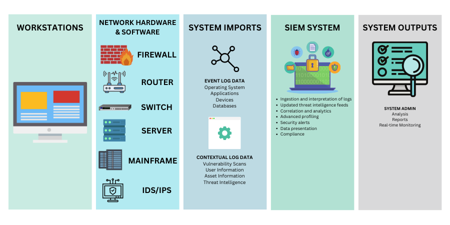Deep Dive: Logging | AppCheck