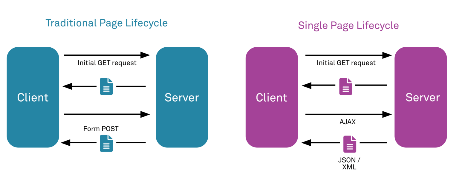 Web API Vulnerability Scanning | AppCheck Web API Vulnerability Scanning | AppCheck