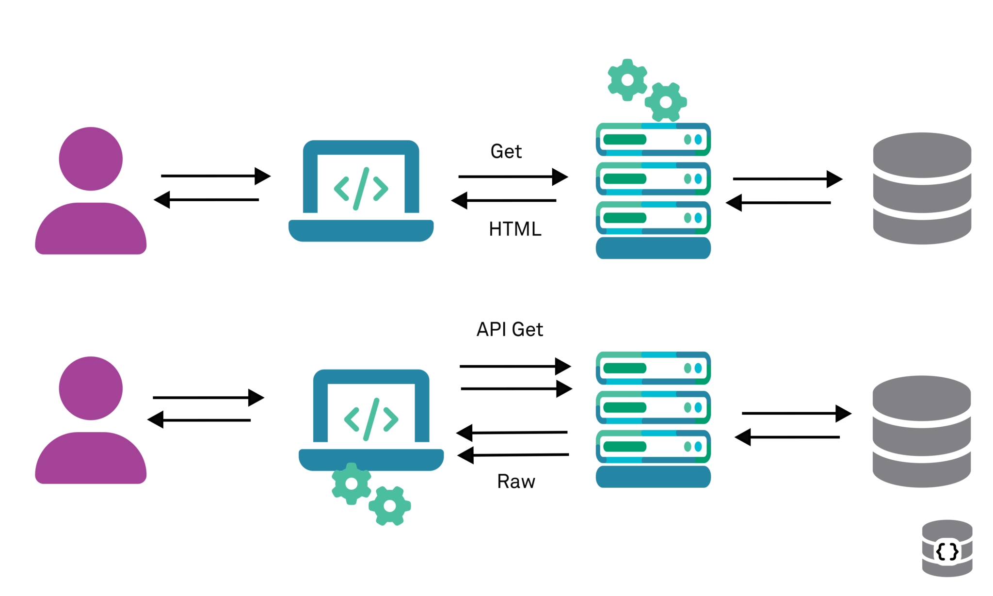 Web API Vulnerability Scanning | AppCheck