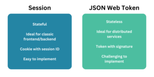 JSON Web Token Security | AppCheck