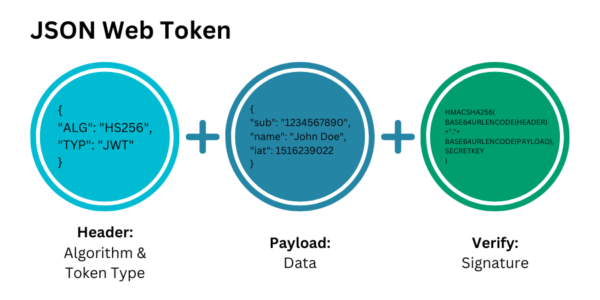 JSON Web Token Security | AppCheck