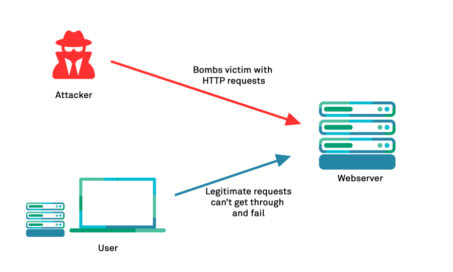 Brute Force Attacks | AppCheck