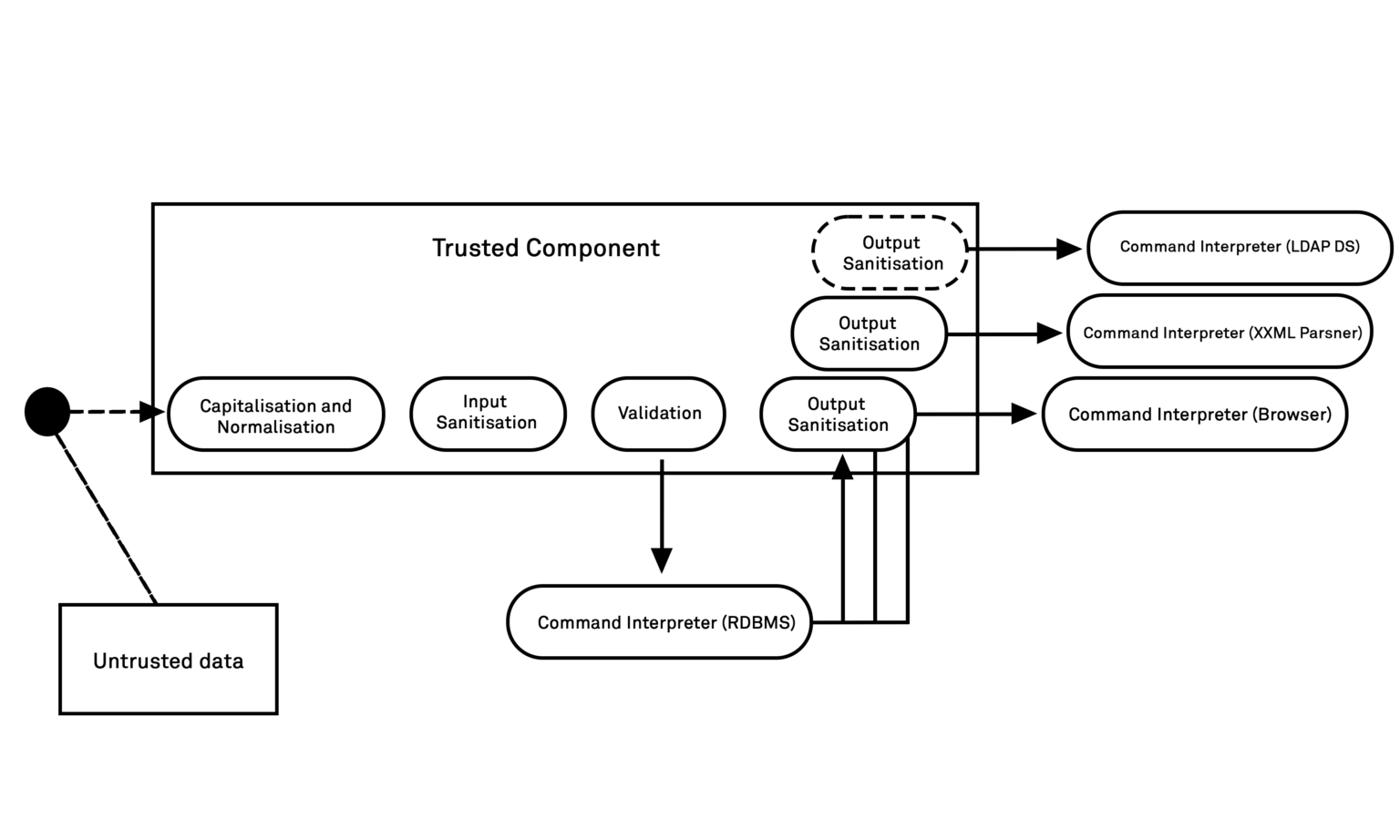 Deep Dive: HTTP Parameter Pollution | AppCheck
