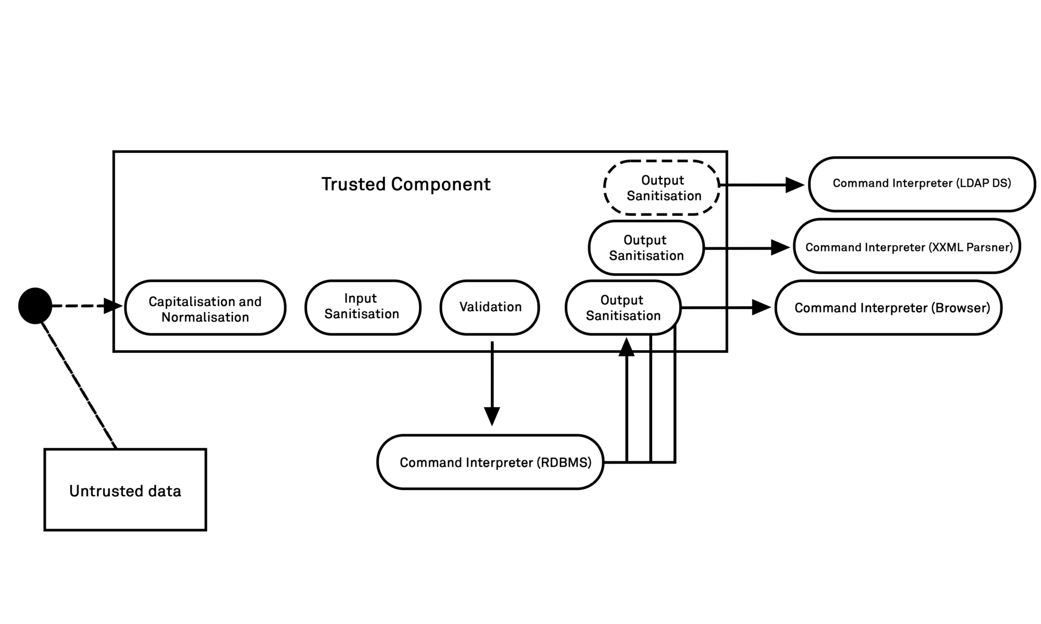 Filepath Manipulation | AppCheck