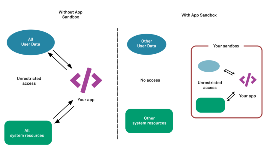 Filepath Manipulation | AppCheck