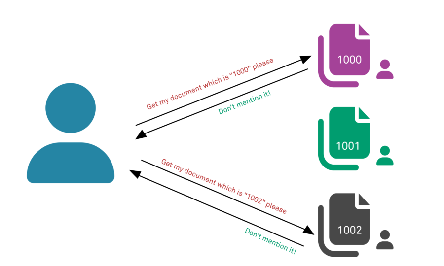File Upload Vulnerabilities | AppCheck