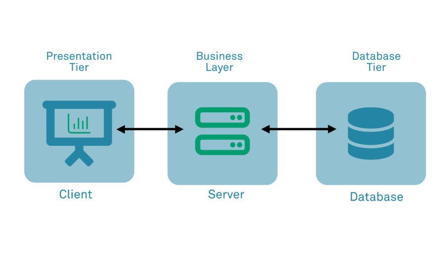 Deep Dive: HTTP Parameter Pollution | AppCheck