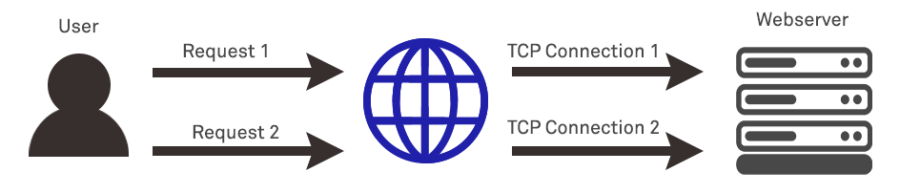 WebSocket Security – Cross-Site Hijacking (CSWSH) | AppCheck