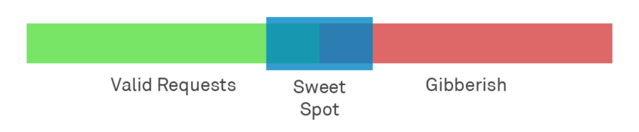 An Introduction to Infrastructure Vulnerability Scanning | AppCheck