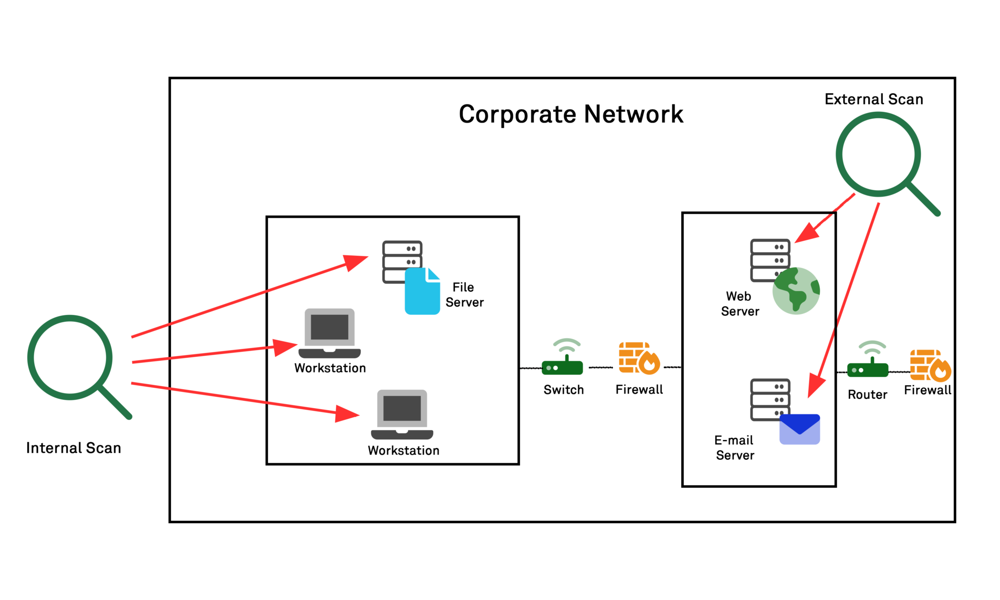 An Introduction to Infrastructure Vulnerability Scanning | AppCheck