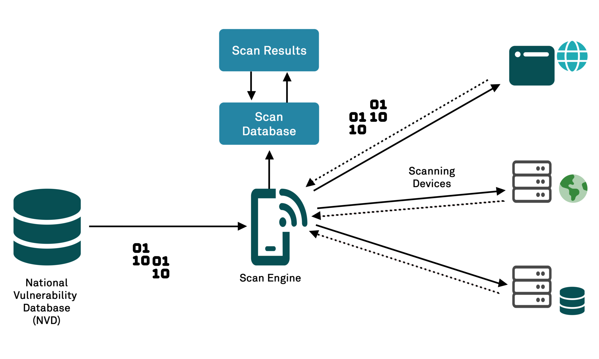 An Introduction to Infrastructure Vulnerability Scanning | AppCheck