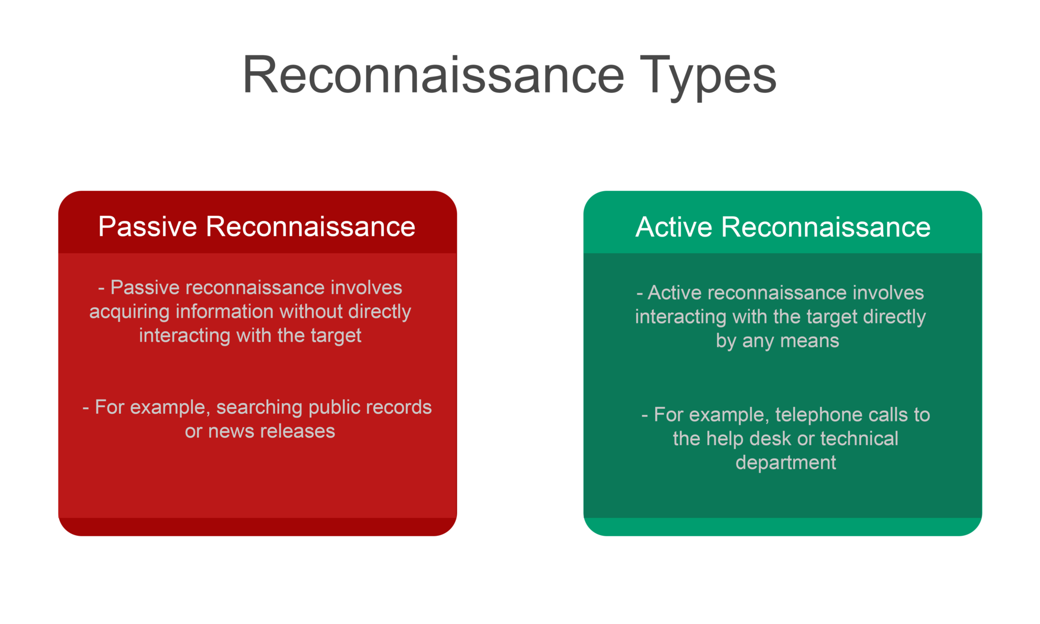 What is Open-Source Intelligence (OSINT)? | AppCheck