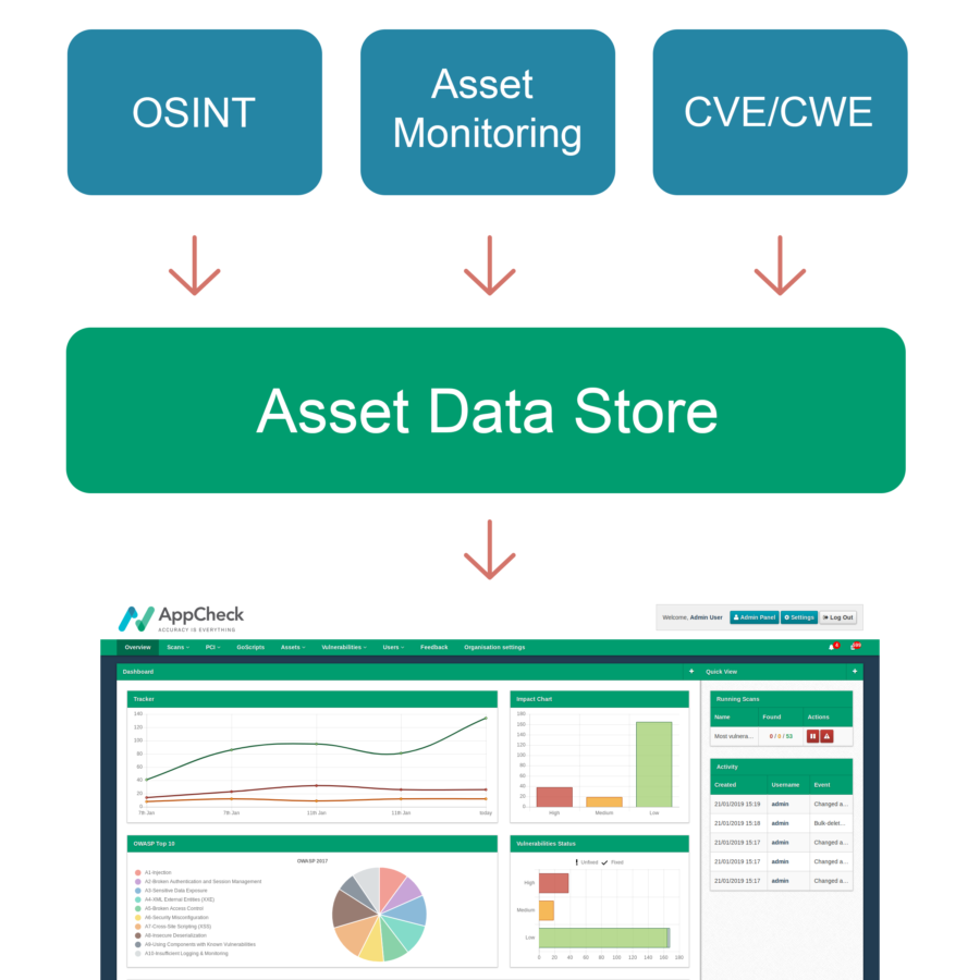 What is Open-Source Intelligence (OSINT)? | AppCheck