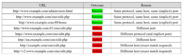 HTML5 Cross-Document Messaging Vulnerabilities | AppCheck