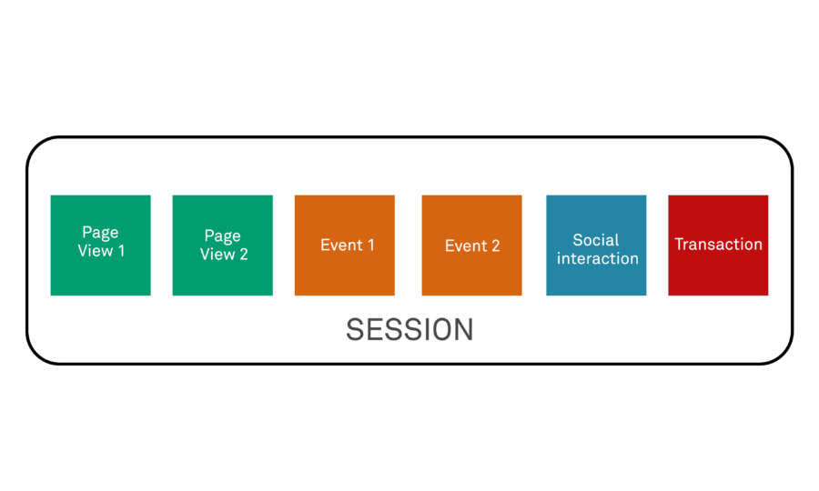 Session Hijacking Appcheck
