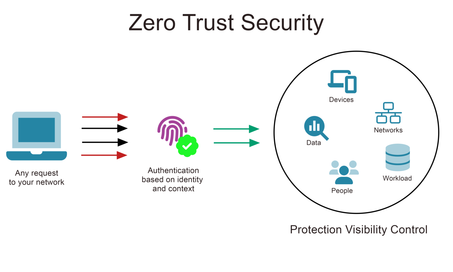 What Is A Trust Boundary And How Can I Apply The Principle To Improve