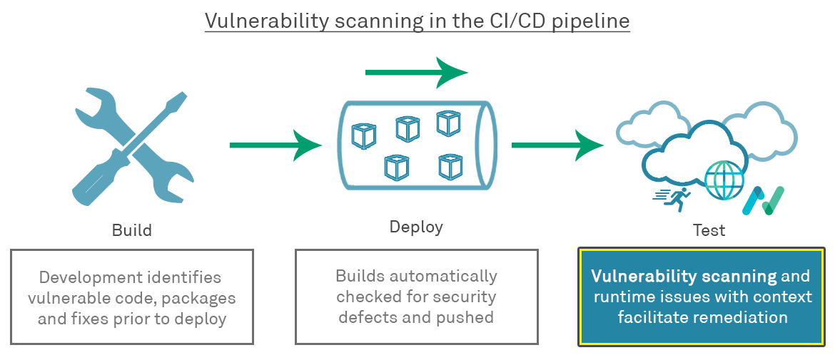 Integrating AppCheck into your Azure Pipelines | AppCheck