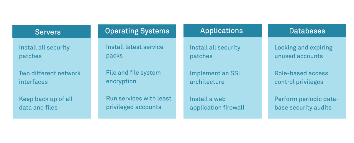 Web Server and Web Application Hardening | AppCheck