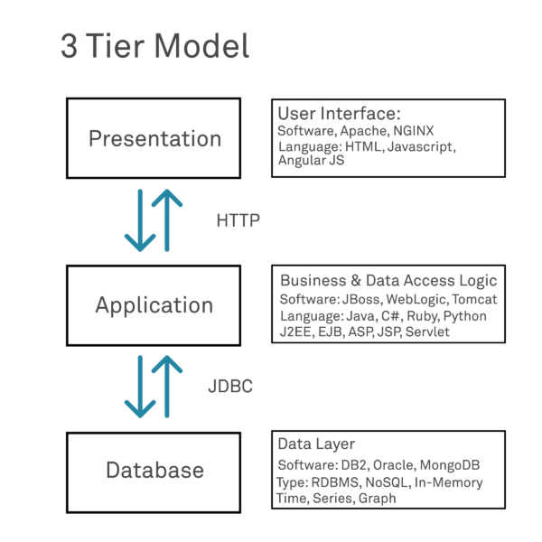 What Is Web Application Security Testing And How Can It Help Appcheck