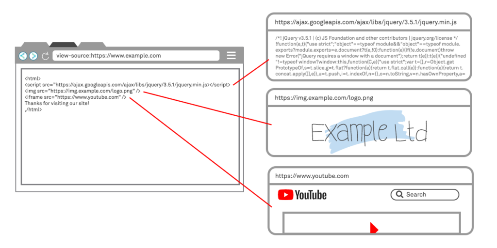 HTML5 Cross-Document Messaging Vulnerabilities | AppCheck
