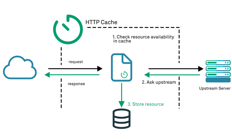 Web Server Information Disclosure | AppCheck