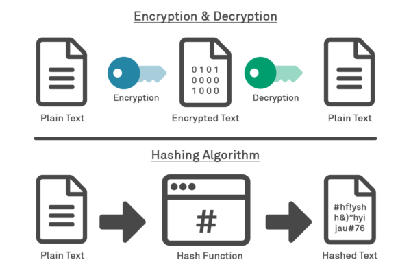 When Encryption Goes Bad | AppCheck