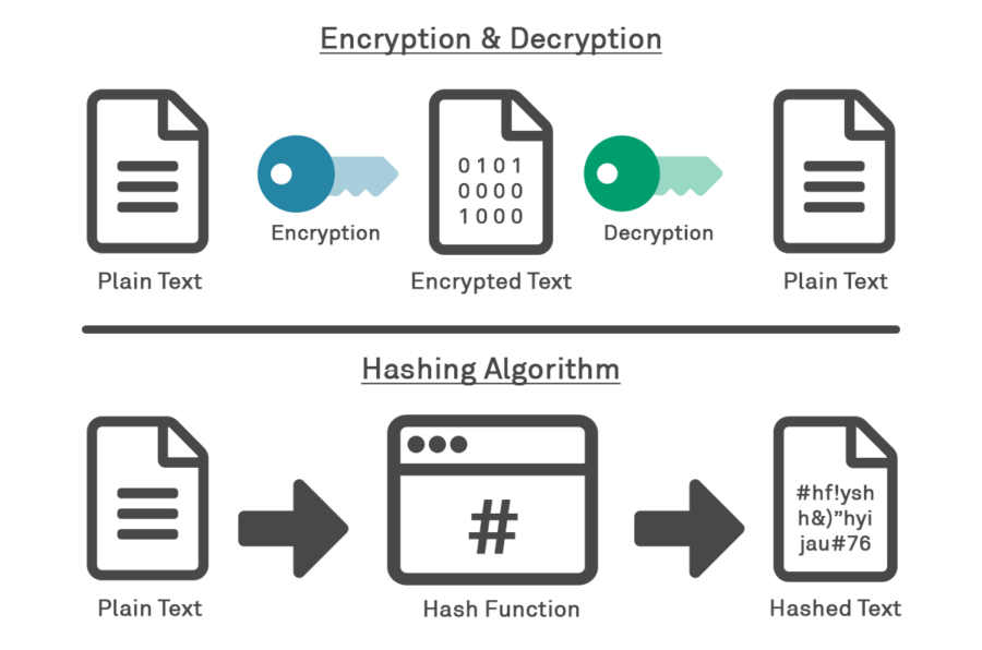 When Encryption Goes Bad | AppCheck