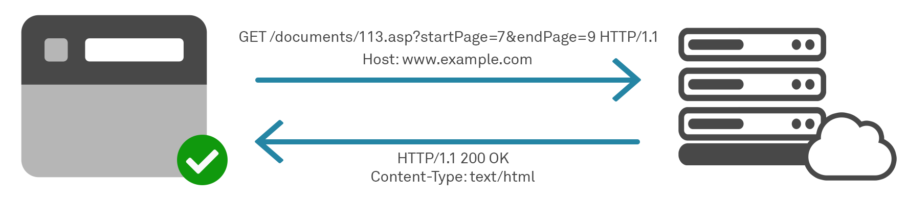 HTTP Verbs & Their Security Risks