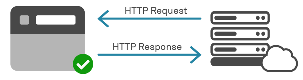 HTTP Verbs & Their Security Risks
